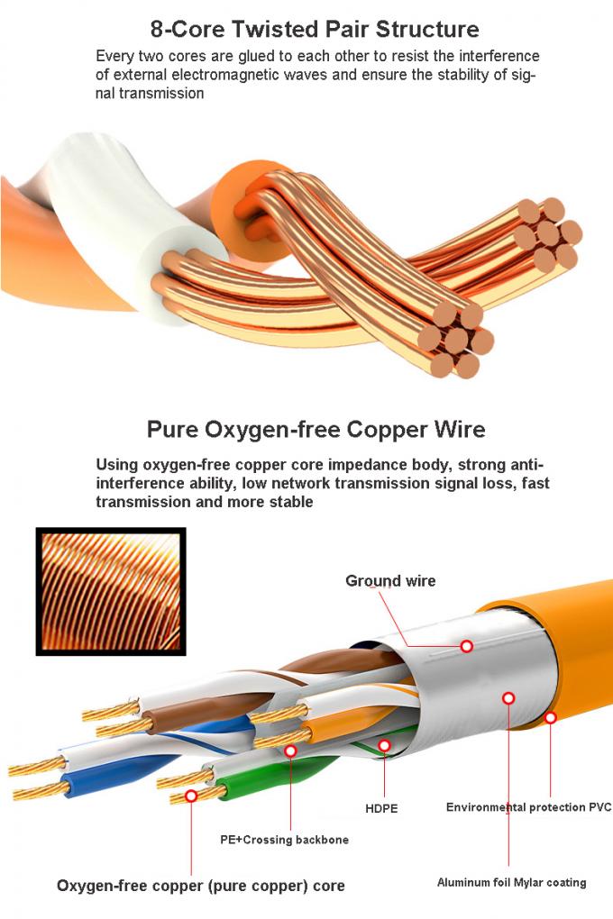 HDPE 1.5m Nylonnetz-Kabel-Doppeltes abgeschirmtes Netz Jumper Cat 6A