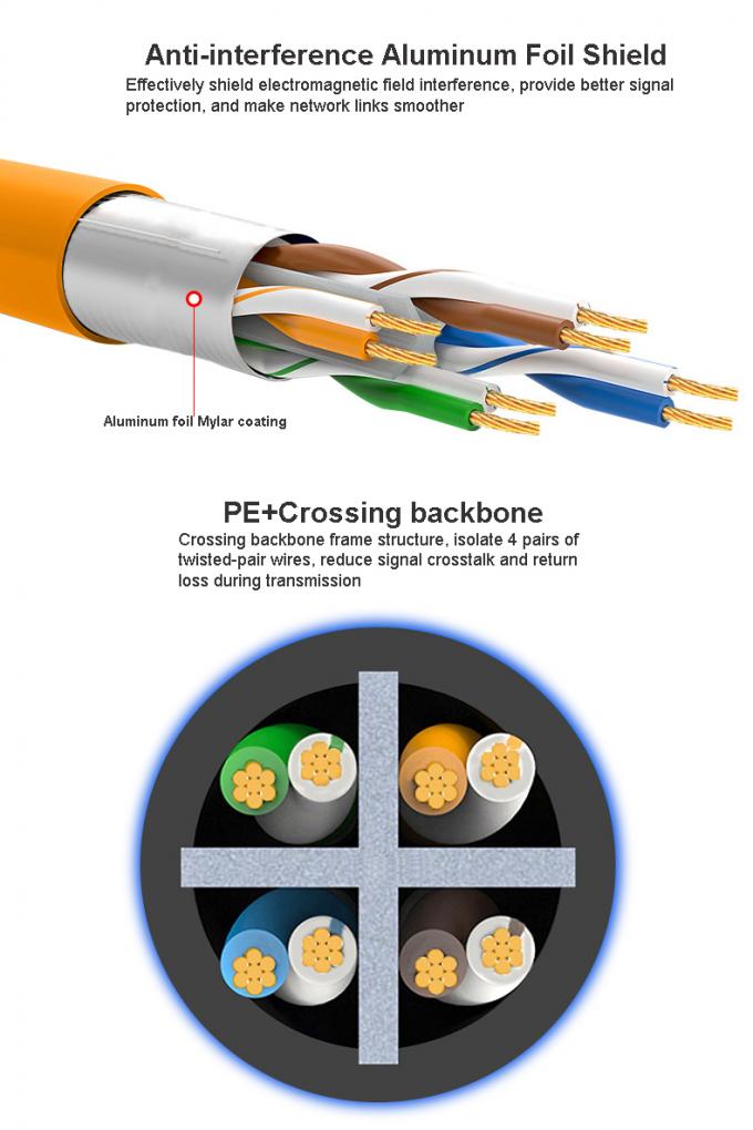 HDPE 1.5m Nylonnetz-Kabel-Doppeltes abgeschirmtes Netz Jumper Cat 6A