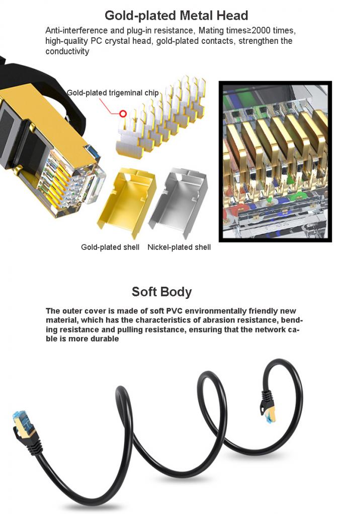HDPE 1.5m Nylonnetz-Kabel-Doppeltes abgeschirmtes Netz Jumper Cat 6A
